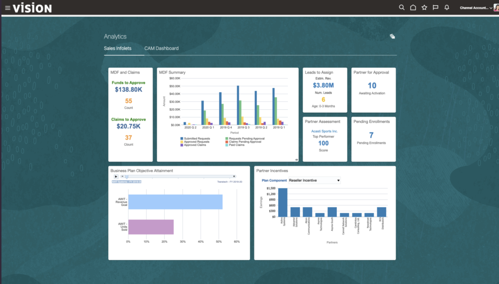 Oracle Partnership Relationship Management – Suavis Inc